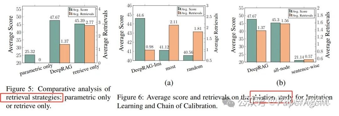 RAG圈的DeepSeek，中科院DeepRAG让大模型带着“思考”检索，性能提升21.99% - 知乎