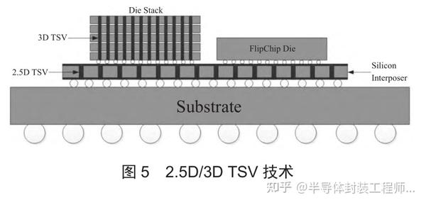 电化学沉积技术在集成电路行业的应用 - 知乎