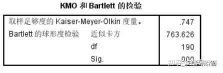 SPSS | 问卷数据的效度与信度分析 - 知乎