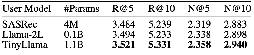 【论文速读】字节 LLM+序列推荐： HLLM - 知乎