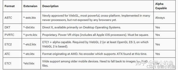 纹理优化三-KTX纹理压缩 - 知乎
