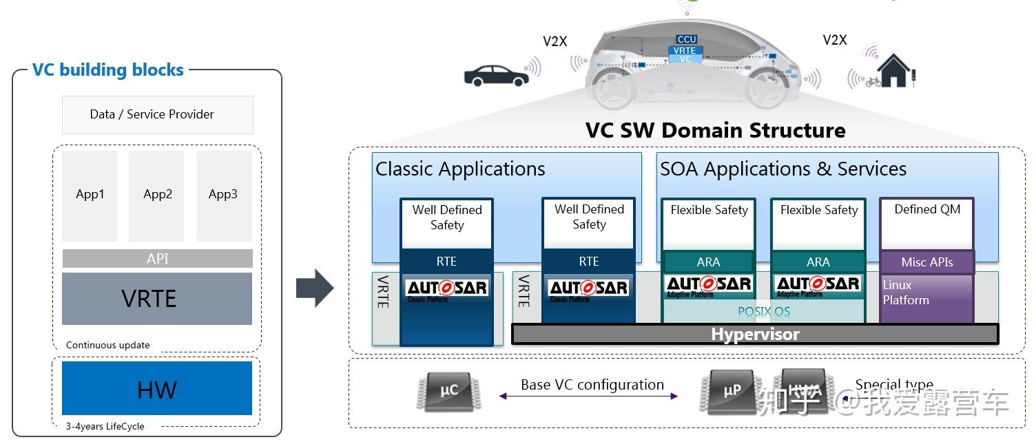 ADAS/AD专题-1万字讲透面向量产的整车电子电气架构演进 - 知乎
