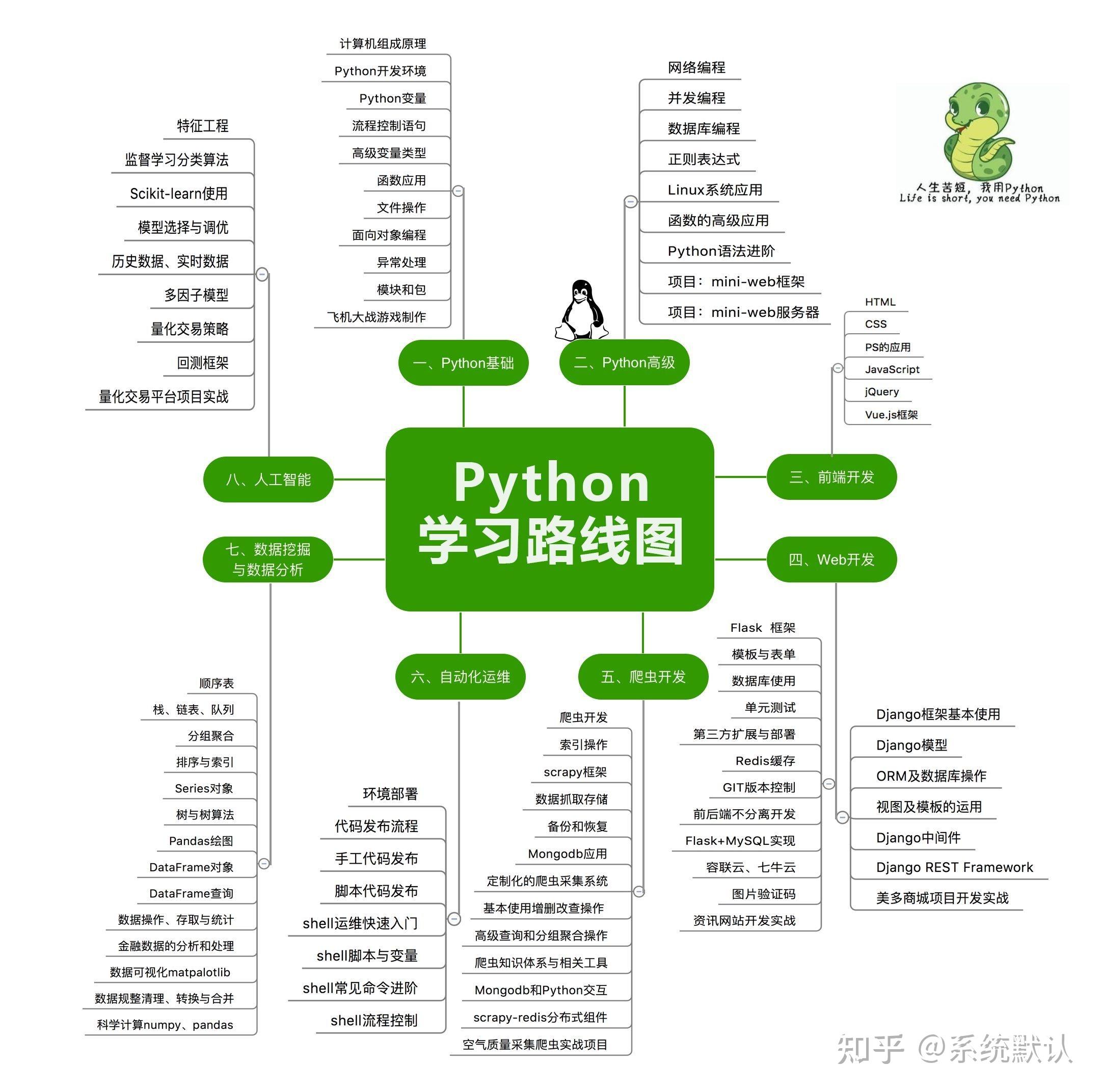 安装python3 - 知乎