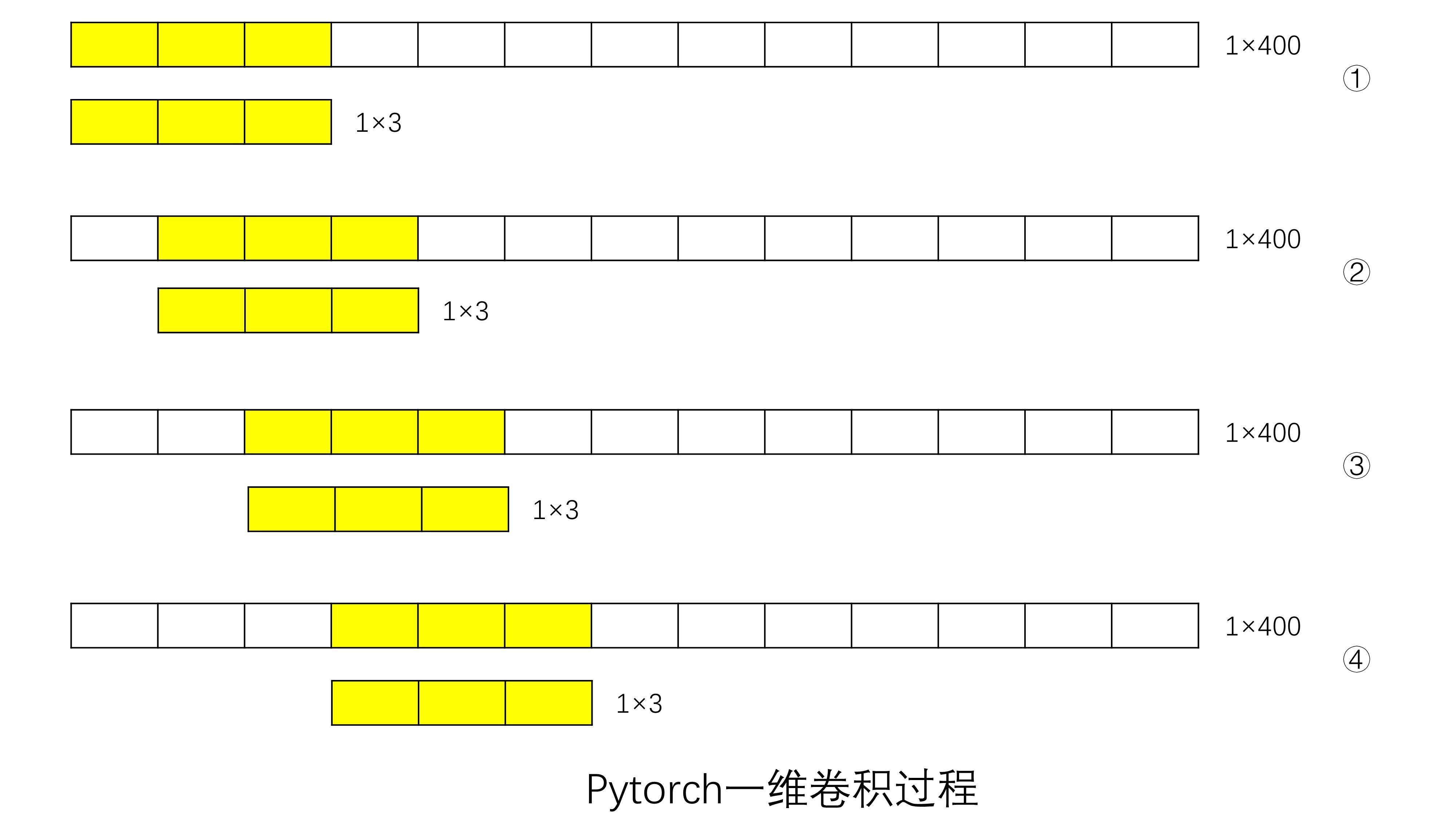 一维卷积tensorflow2版本的Conv1D以及PyTorch的nn.Conv1d用法 - 知乎