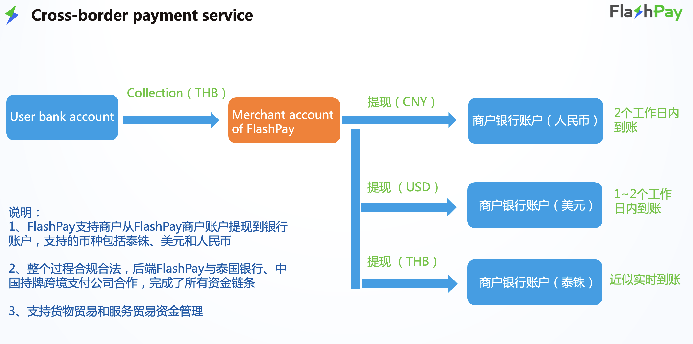 FlashPay简介【泰国支付、菲律宾支付服务提供方】 - 知乎