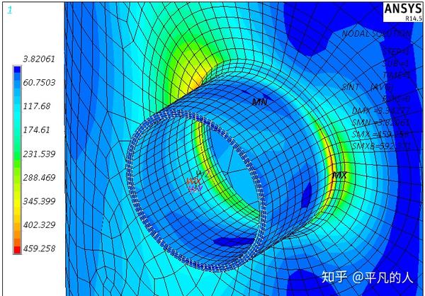 压力容器应力分析软件（ANSYS和ABAQUS）应用中单元选择的探讨(II) - 知乎