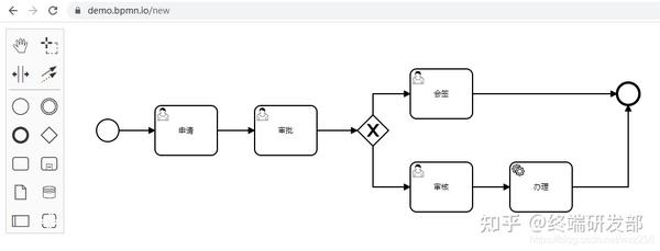 常见的工作流引擎(osworkflow、jbpm、activiti、flowable、camunda)比较 - 知乎