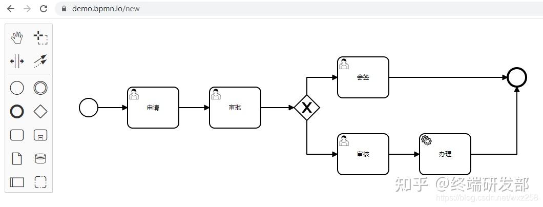 常见的工作流引擎(osworkflow、jbpm、activiti、flowable、camunda)比较 - 知乎