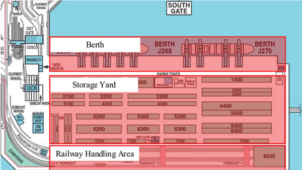 Container flow template planning in seaport railway terminal with on ...