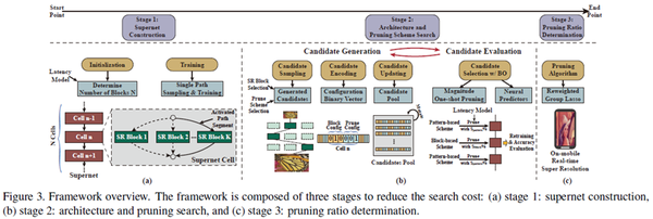 ICCV2021|超分辨重建论文整理和阅读 - 知乎