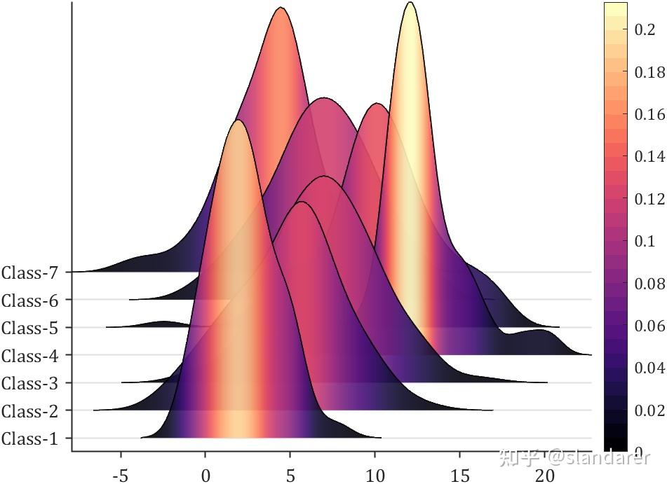 MATLAB | 如何用MATLAB绘制花里胡哨的山脊图 - 知乎