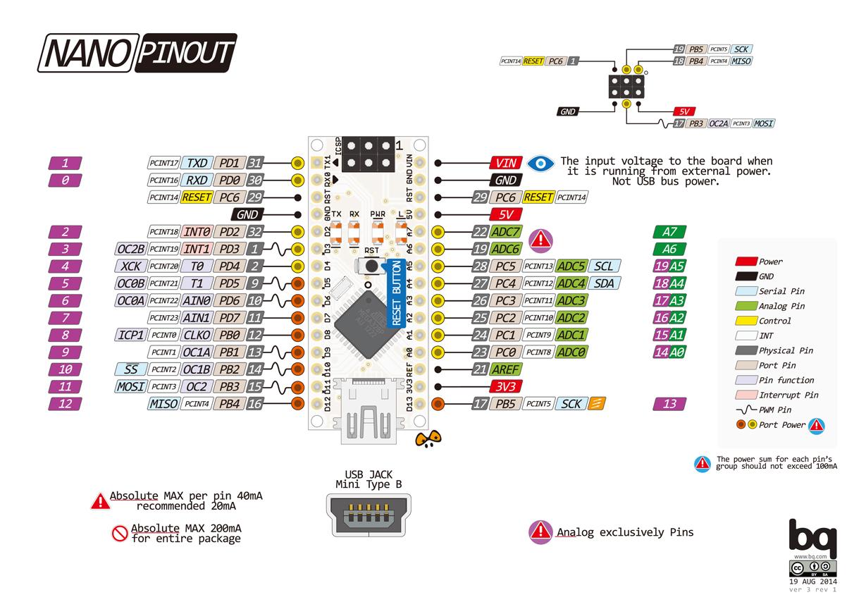 3块常见的Arduino控制板参数整理 - 知乎