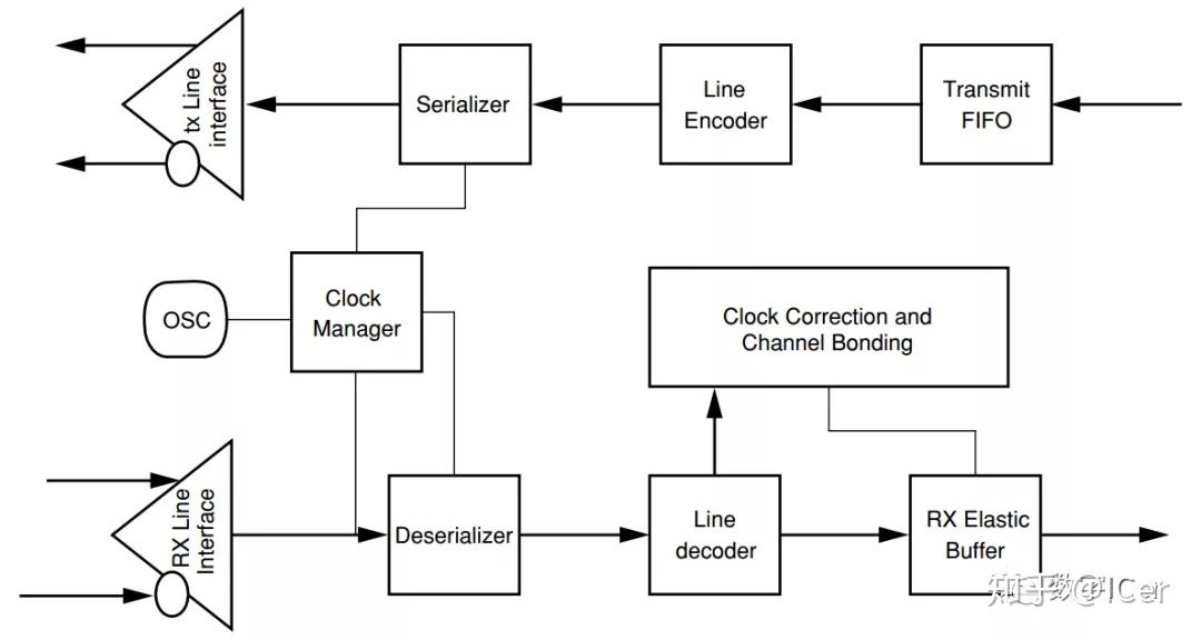 SERDES关键技术总结 - 知乎