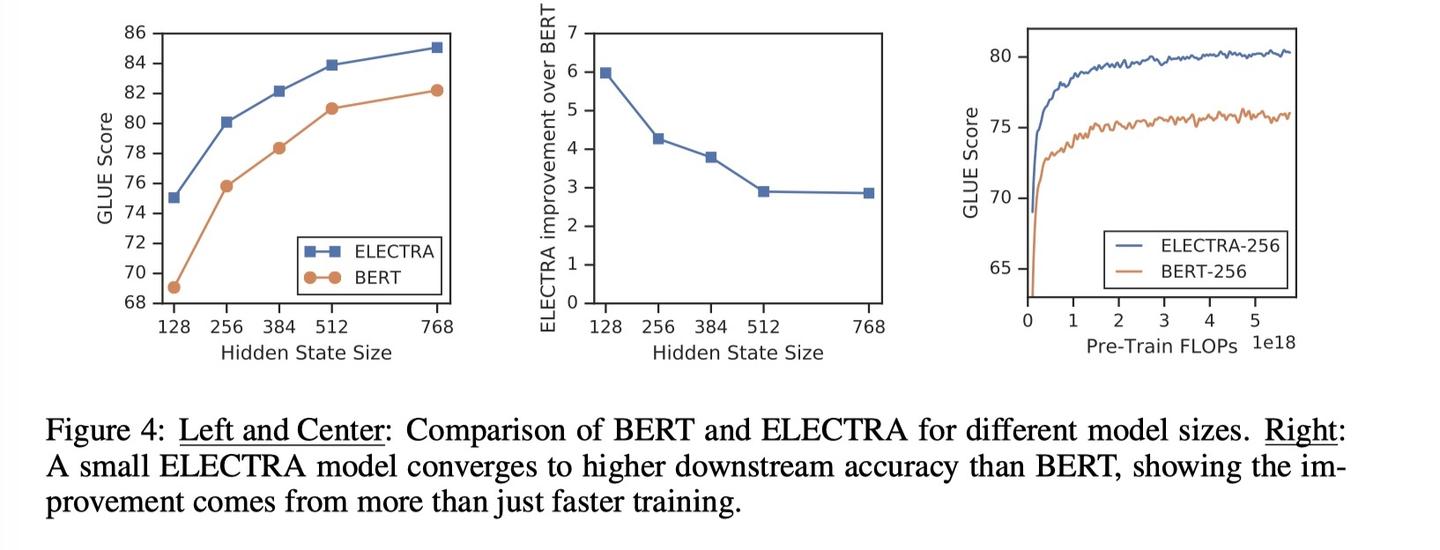 ELECTRA 详解 - 知乎