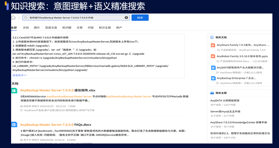 新品发布！AnyRobot Library 5可持续进化的运维知识库正式亮相 - 知乎