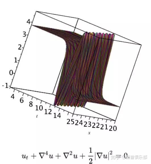 机器学习能否破解混沌？| PRL论文详解 - 知乎