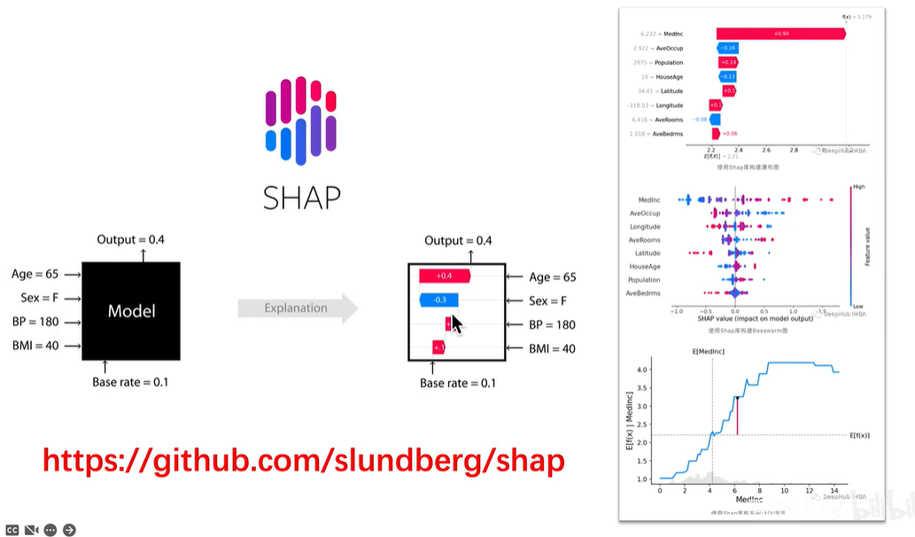 可解释机器学习:SHAP - 知乎 可解释机器学习:SHAP - 知乎