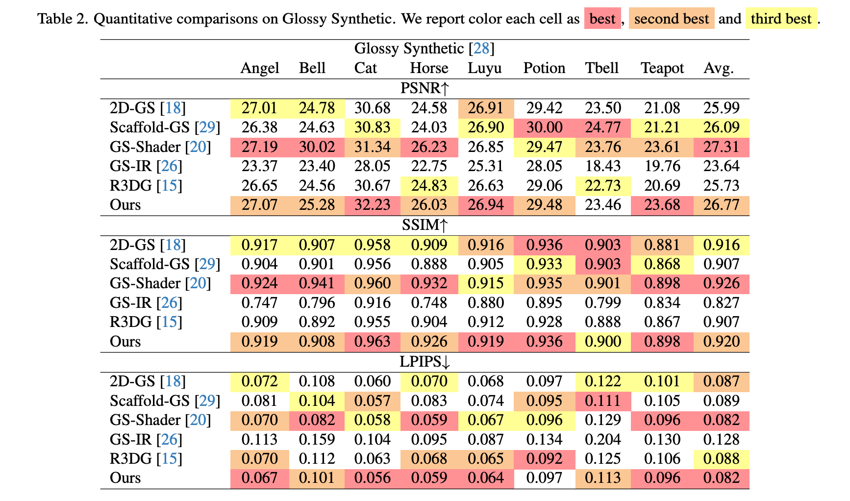 NeRF/3DGS&Beyond2.23（CDGS，SplatDiff，GlossGau，OMG，OG-Gussian，PUGS ...