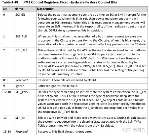 qemu虚拟机的关机方式 - 知乎