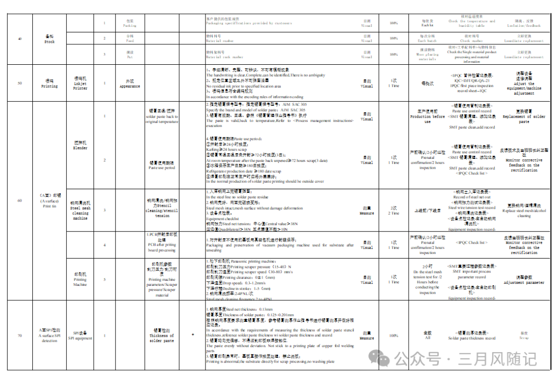SMT、PCB 控制计划CP&FMEAP案例 - 知乎