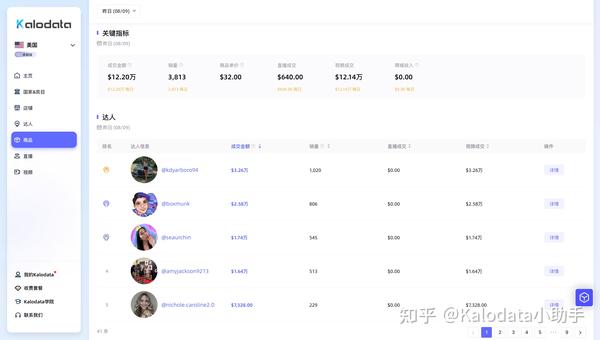 Kalodata现身说法！超会TikTok数据分析是一种怎样的体验！ - 知乎