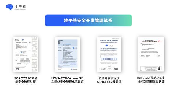 行业首家！地平线通过ISO 21448预期功能安全标准流程体系认证 - 知乎