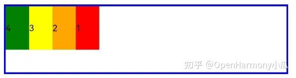 鸿蒙（HarmonyOS）实战开发——栅格布局 (GridRow/GridCol) - 知乎