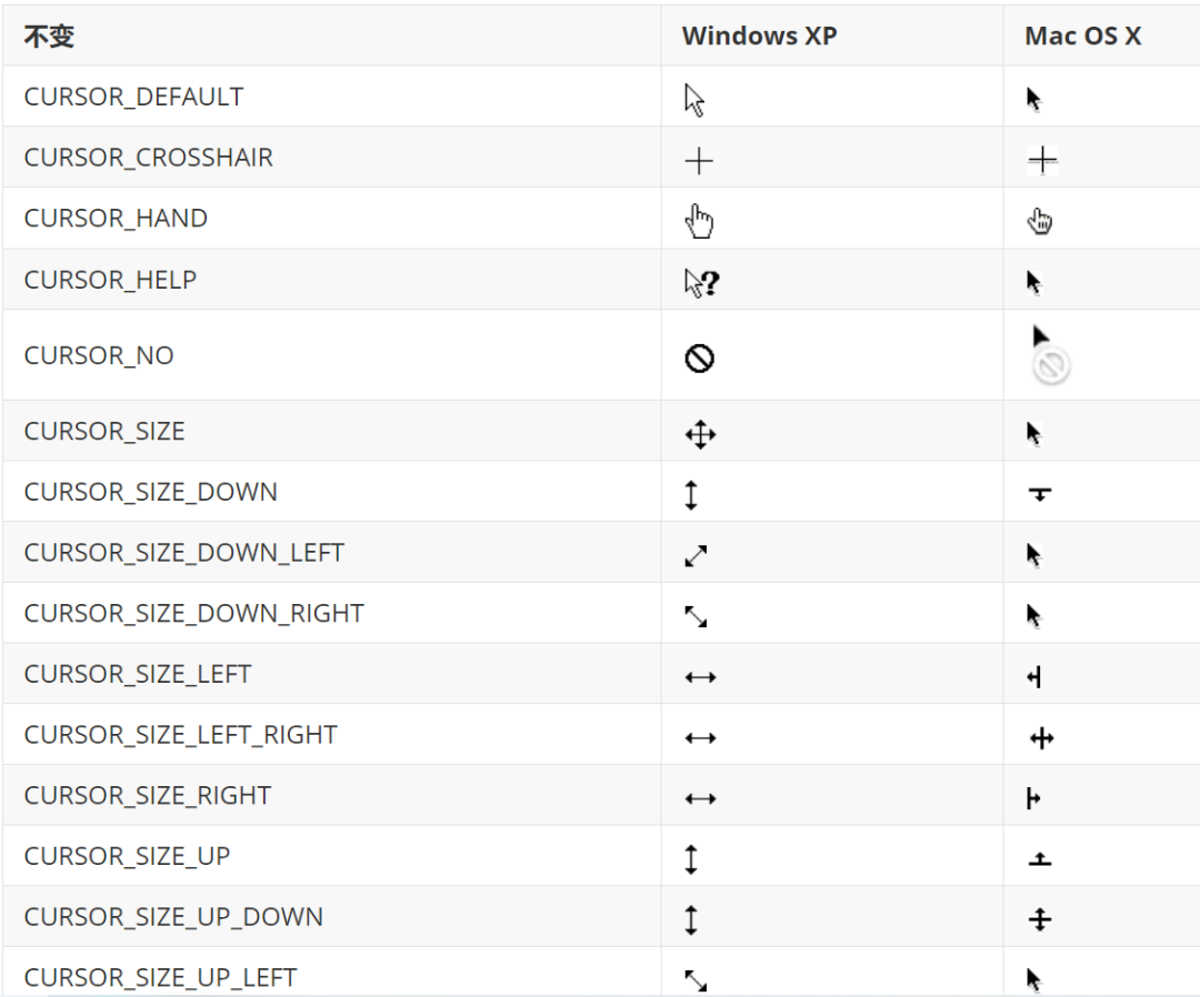 一篇文章带你了解Python中的游戏开发模块pyglet - 知乎