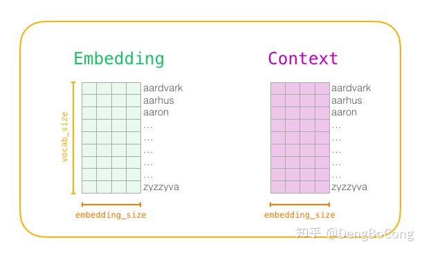 Embedding和Word2vec的理解 - 知乎