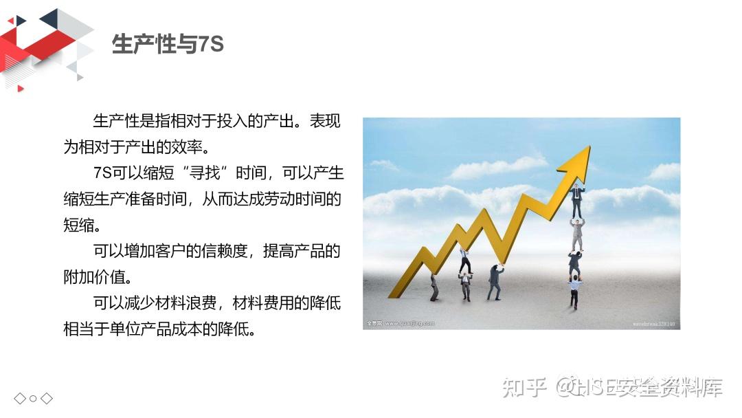 PPT | 【课件】最新7S管理培训（56页） - 知乎