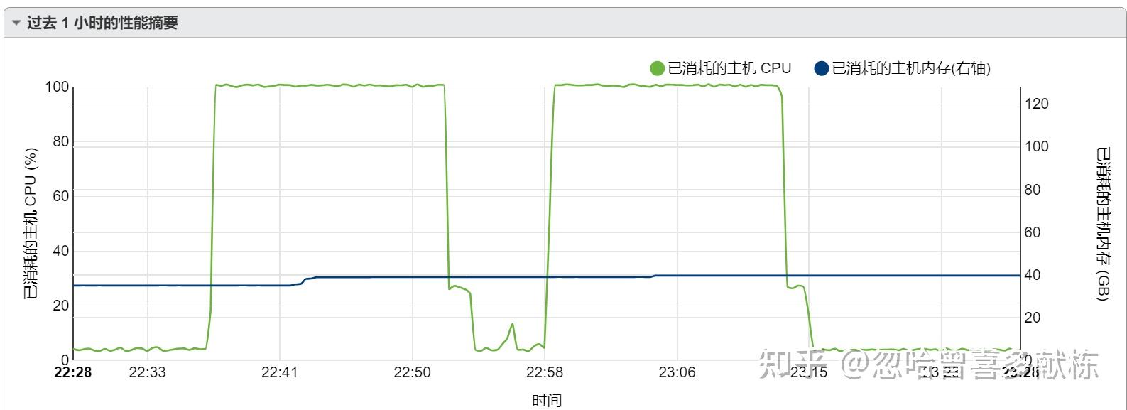 gem5安装指南： - 知乎