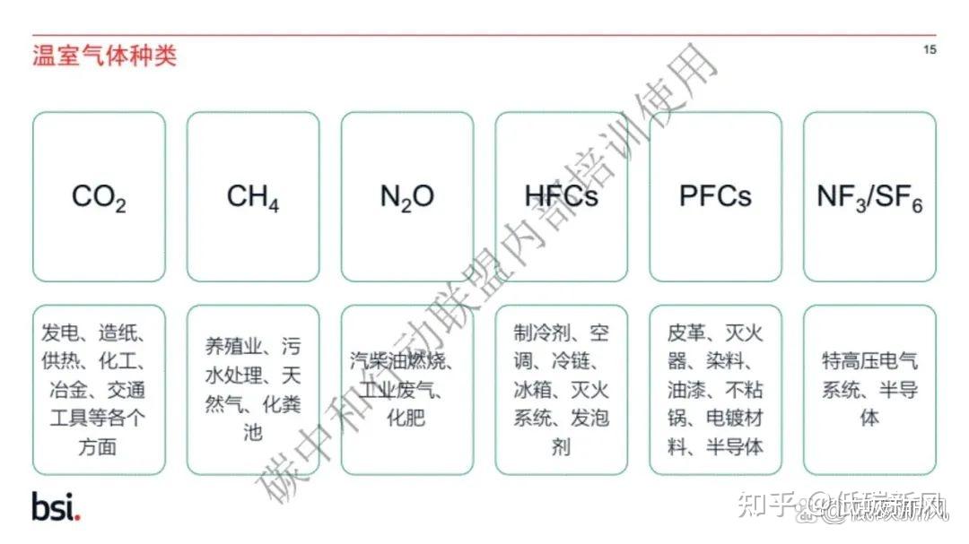 企业如何开展碳盘查教程来了!附实用标准、核算等工具 知乎