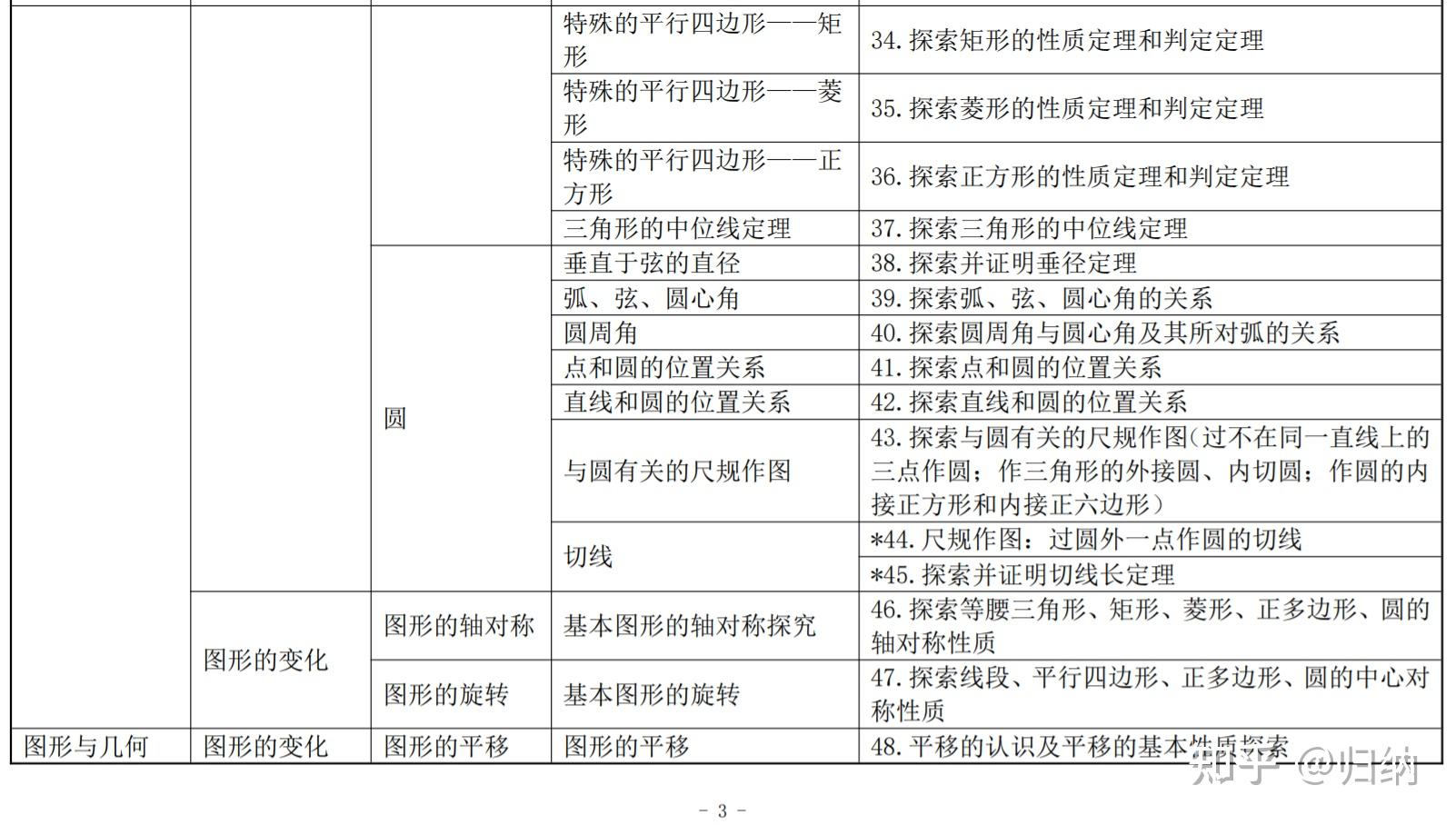 【归纳】ACGN-设定-任务-初中-数学 - 知乎