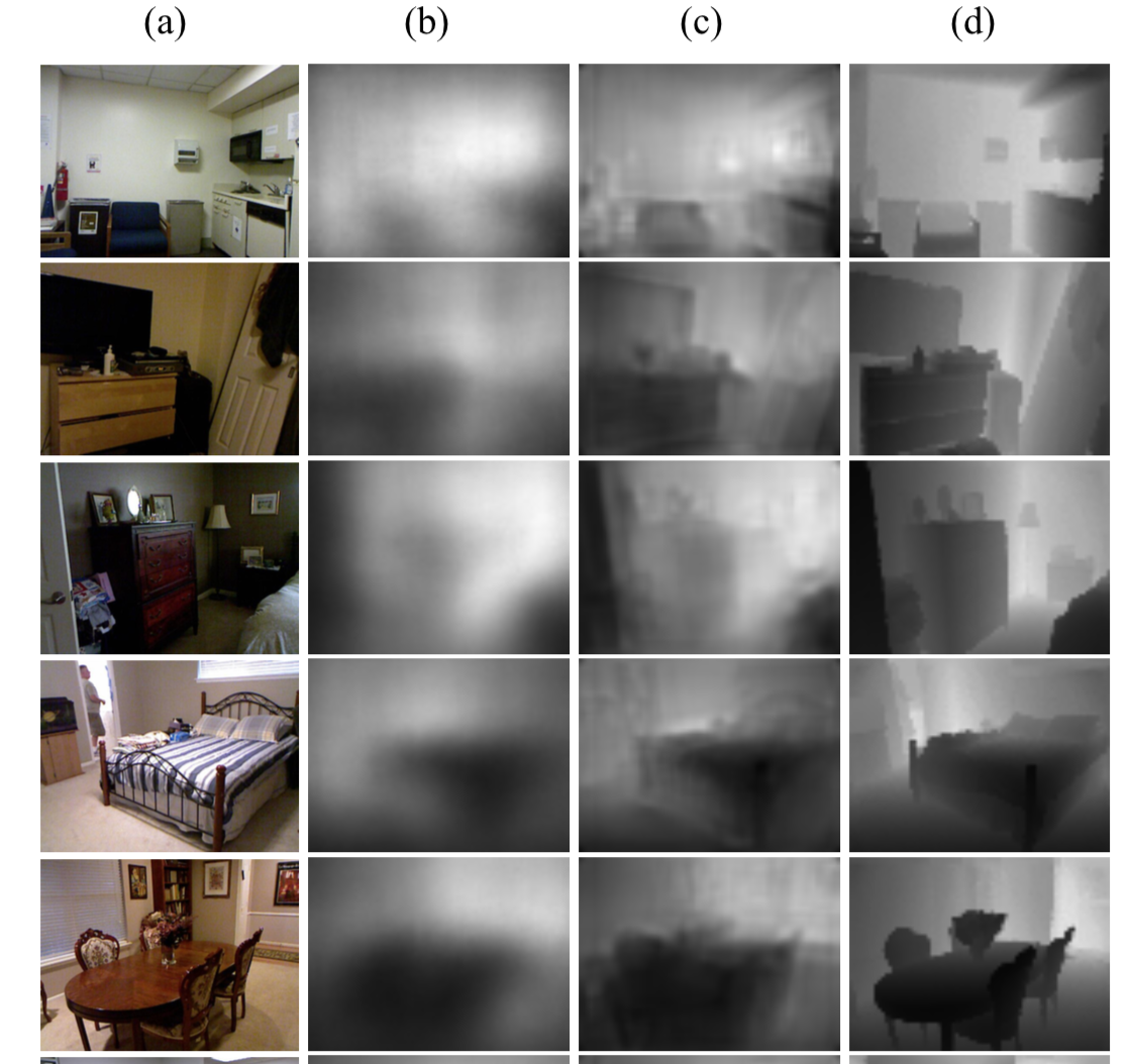 Depth Map Prediction From A Single Image Using A Multi Scale Deep Network 阅读笔记 知乎