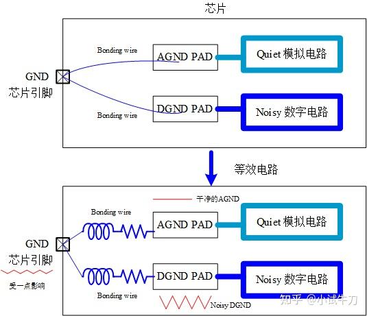 电路中用到的star connection 和 kelvin connection - 知乎