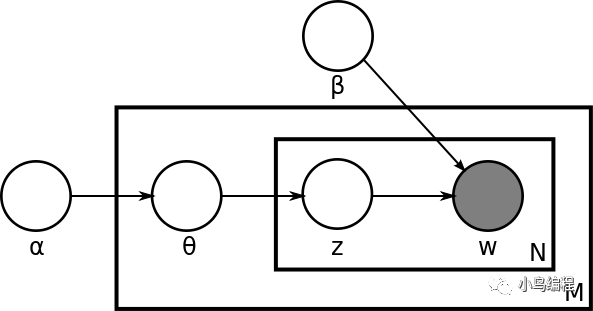 LDA模型的前世今生 - 知乎