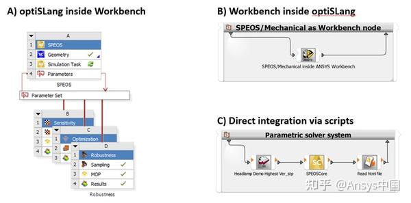 案例 - 如何利用Speos联合optiSLang进行光导优化设计？ - 知乎
