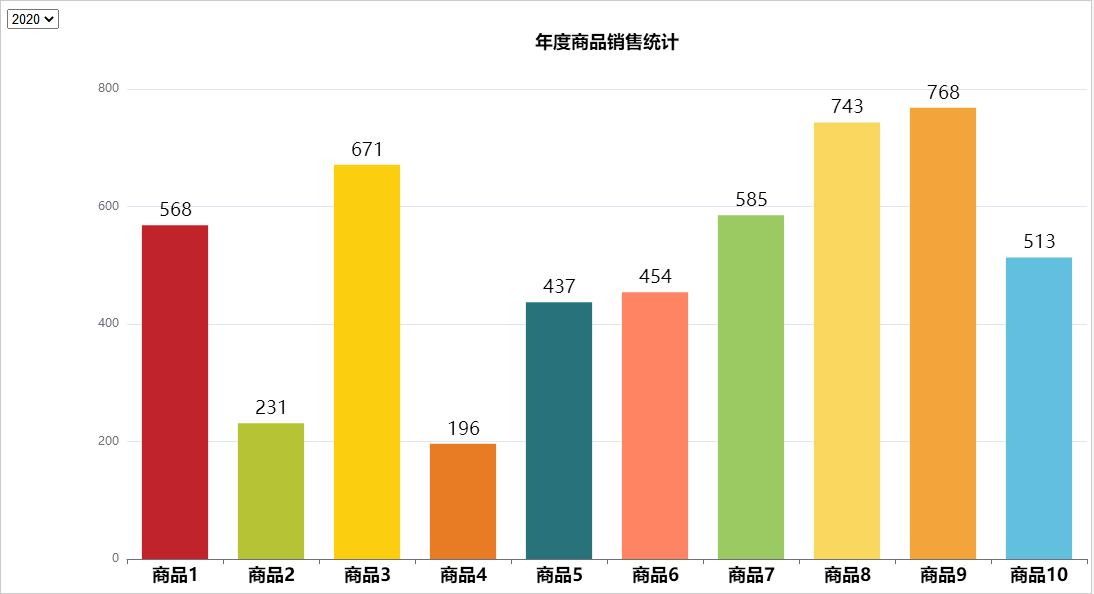 AIGC ChatGPT 动态可视化图表实践操作 - 知乎