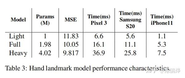MediaPipe Hands: On-device Real-time Hand Tracking 论文阅读笔记 - 知乎