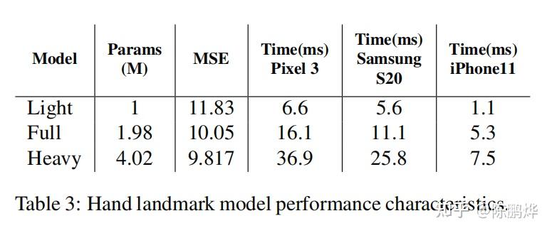 MediaPipe Hands: On-device Real-time Hand Tracking 论文阅读笔记 - 知乎