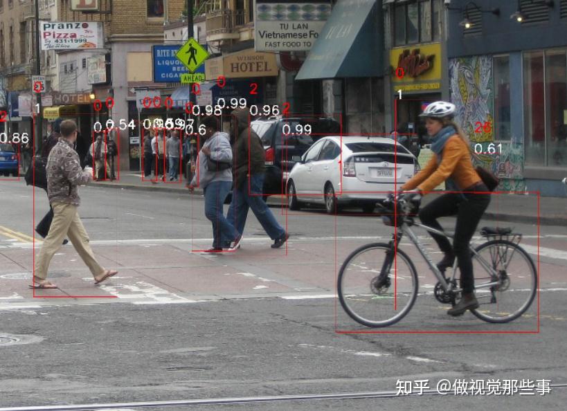 C# TorchSharp实现标注训练一体化（二） - 知乎