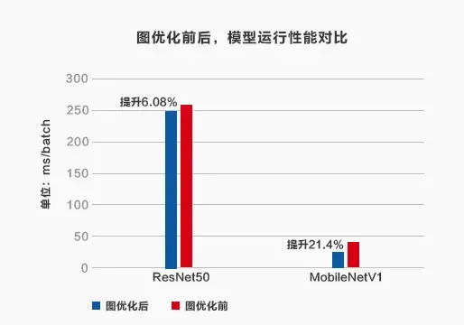 工程之道 | CPU推理性能提高数十倍，MegEngine计算图、MatMul优化解析 - 知乎