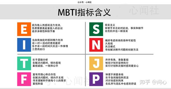 MBTI：阅读50篇学术文章后所总结的知识 - 知乎