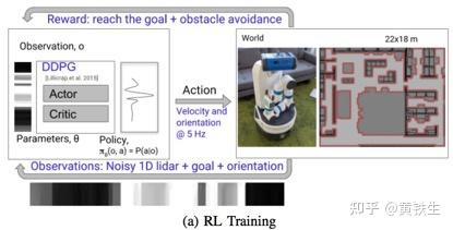 【RL论文阅读】PRM-RL（indoor navigation） - 知乎