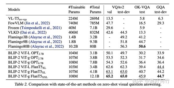 BLIP系列文章小结（BLIP, BLIP-2, InstructBLIP） - 知乎