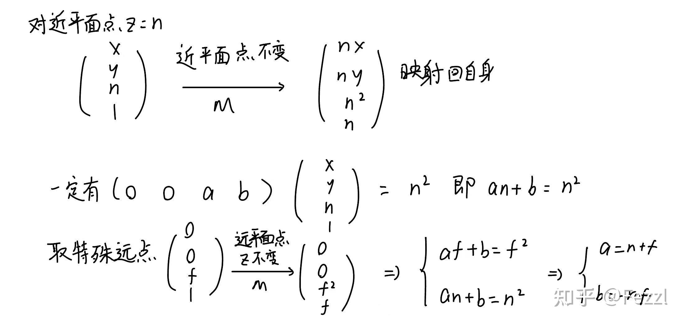 从零开始的TinyRenderer（4）——从3D对象到2D屏幕 - 知乎