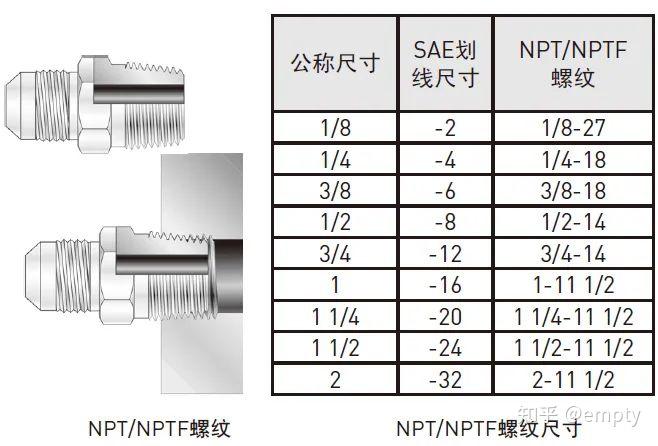 螺纹知识 - 知乎