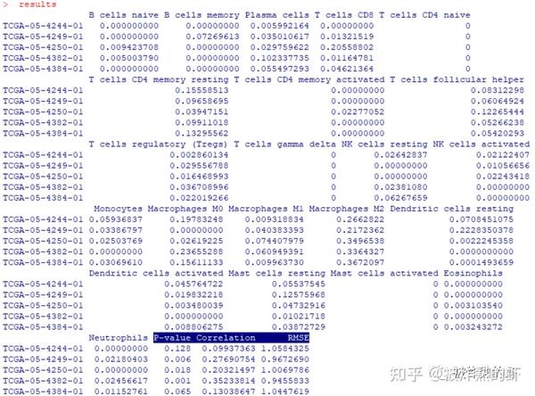 免疫浸润 | CIBERSORT 简述与实践 - 知乎