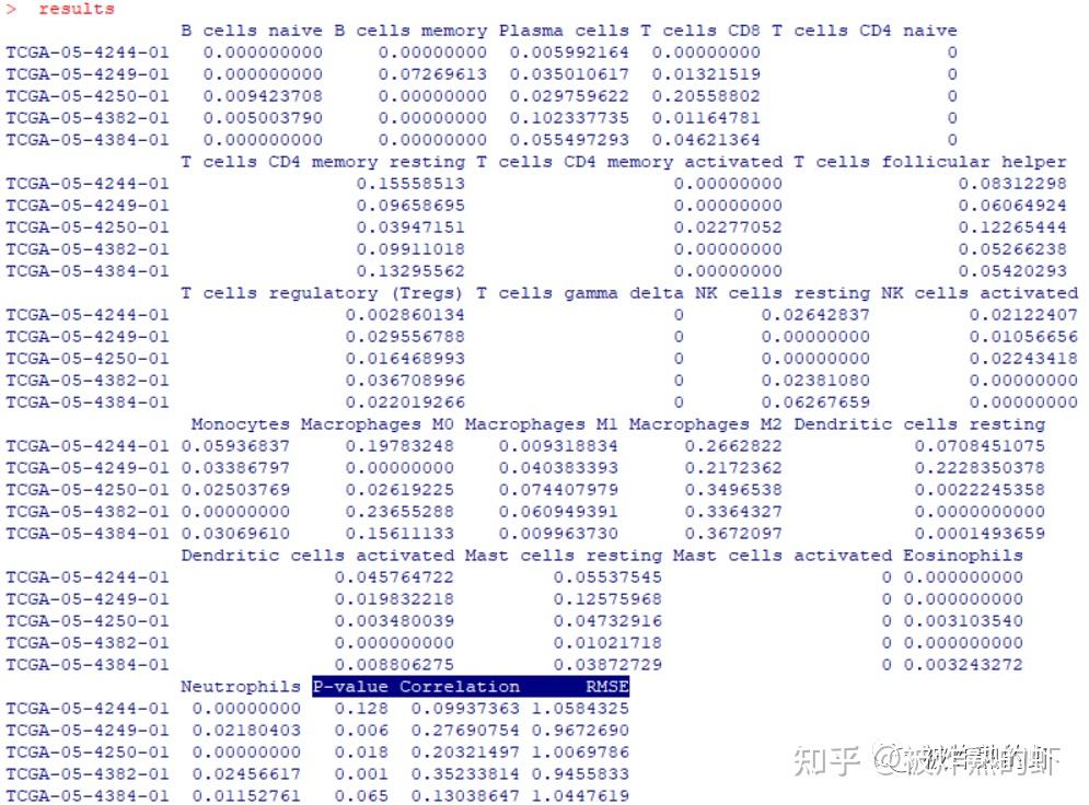 免疫浸润 | CIBERSORT 简述与实践 - 知乎