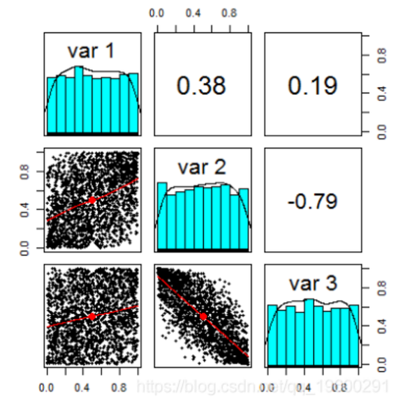 R语言实现 Copula 算法建模相依性案例分析报告 - 知乎
